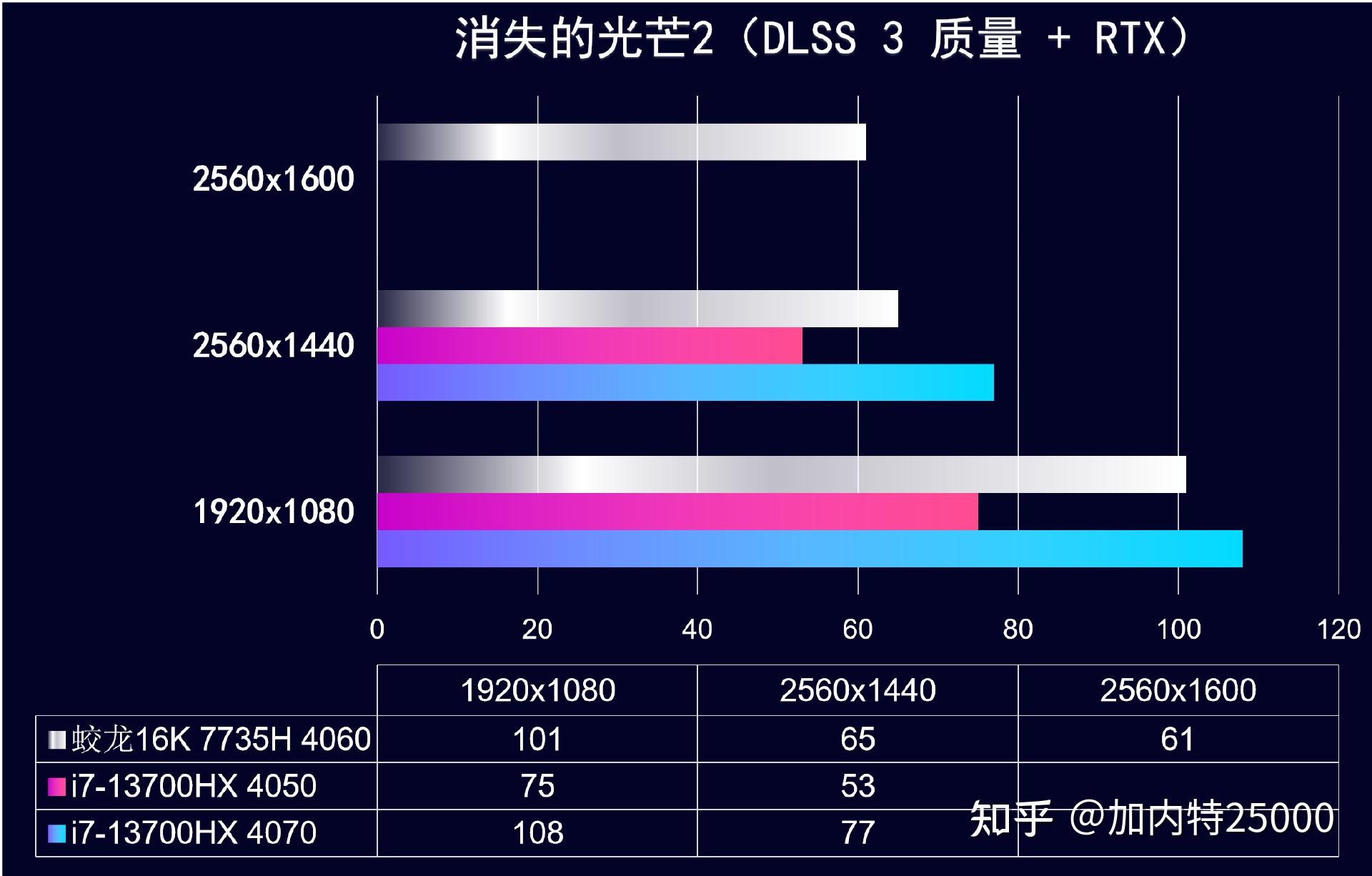 你机革变了，6499还值得买吗？机械革命 蛟龙16K 4060评测 - 知乎