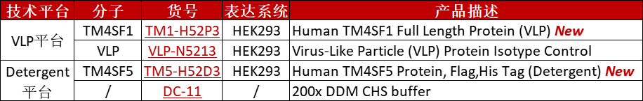 【新品速递】“膜杰作” | 全长TM4SF1及TM4SF5蛋白 - 知乎