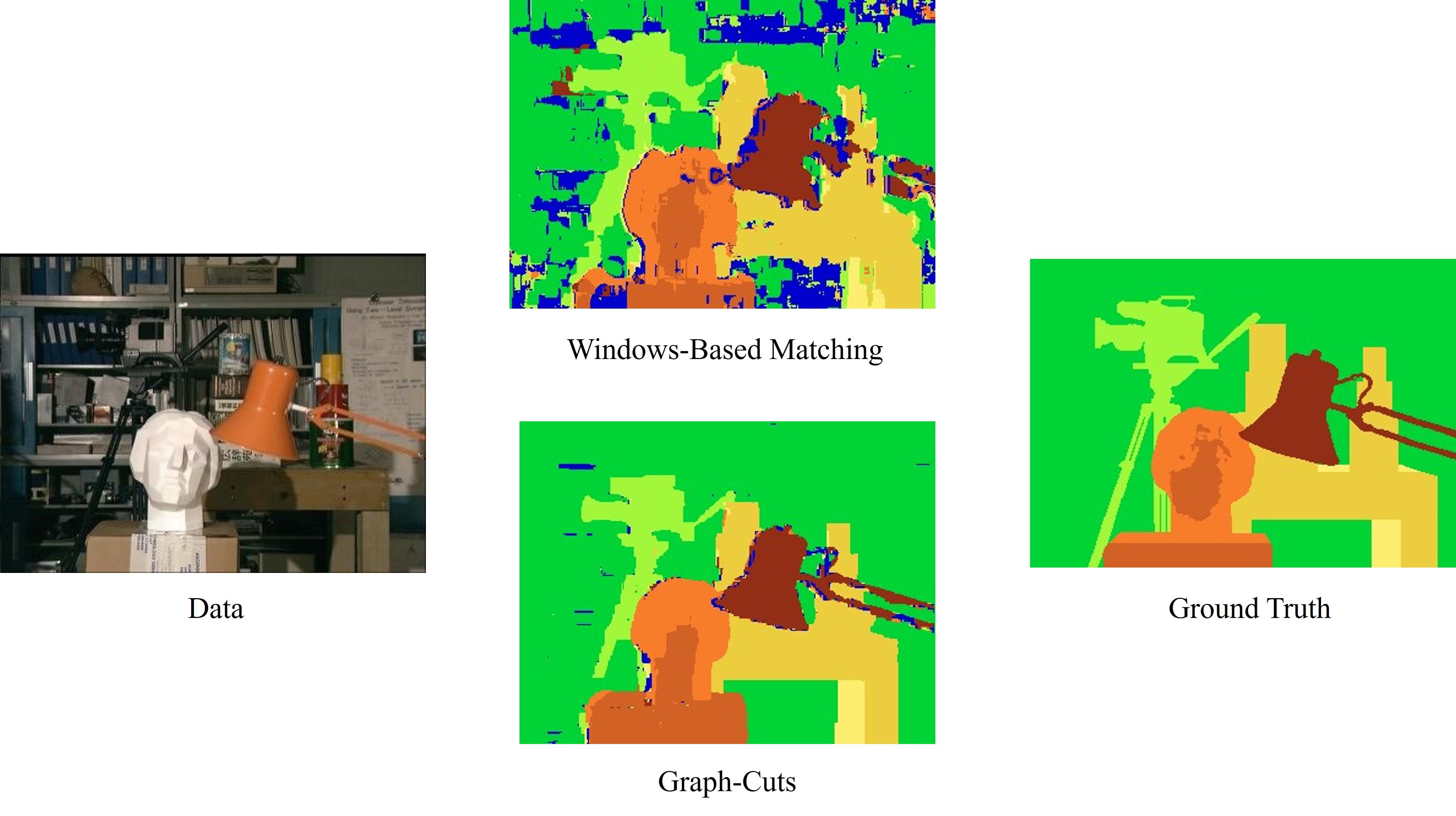 《GAMES203：三维重建和理解》5 多视图立体视觉（Multi-View Stereo，MVS） - 知乎