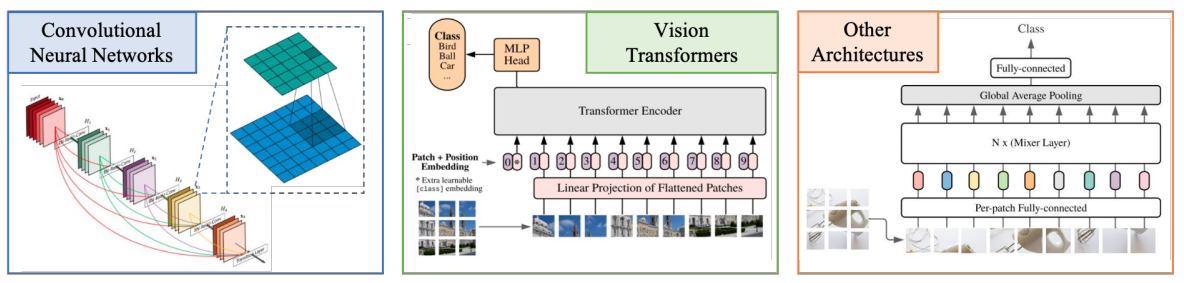 大模型路线图 | A Roadmap for Big Model - 知乎
