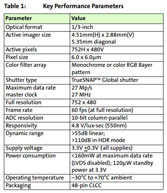 MT9V034 Tutorial：如何使用全局快门摄像头 - 知乎
