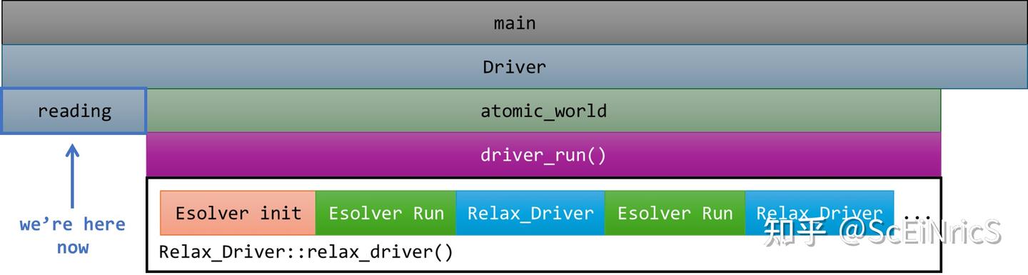 从零上手学写DFT代码：以ABACUS为例 (1/13) - 知乎