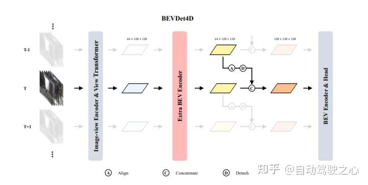 大盘点！纯视觉BEV方案的3D目标检测汇总 - 知乎