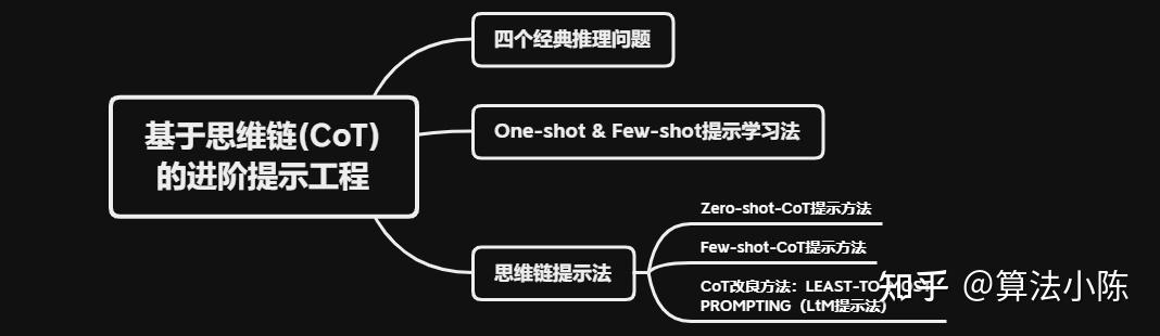 OpenAI开发系列（八）：基于思维链(CoT)的进阶提示工程 - 知乎
