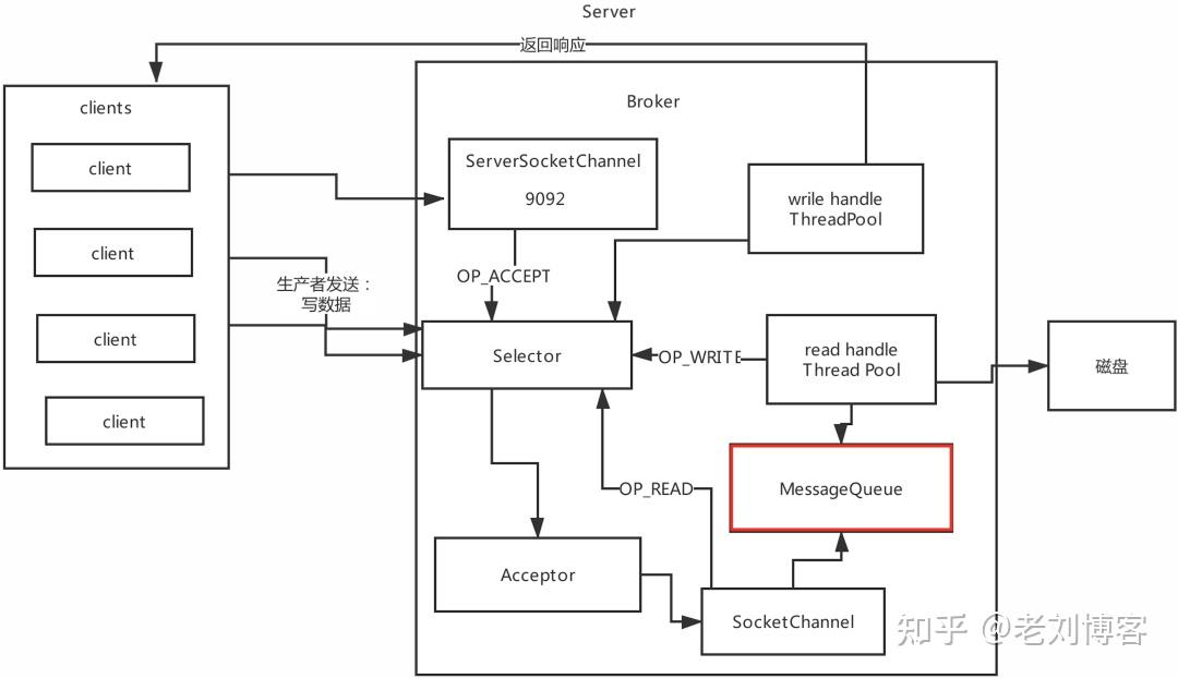 深入详解 Kafka，从源码到架构全部讲透 - 知乎