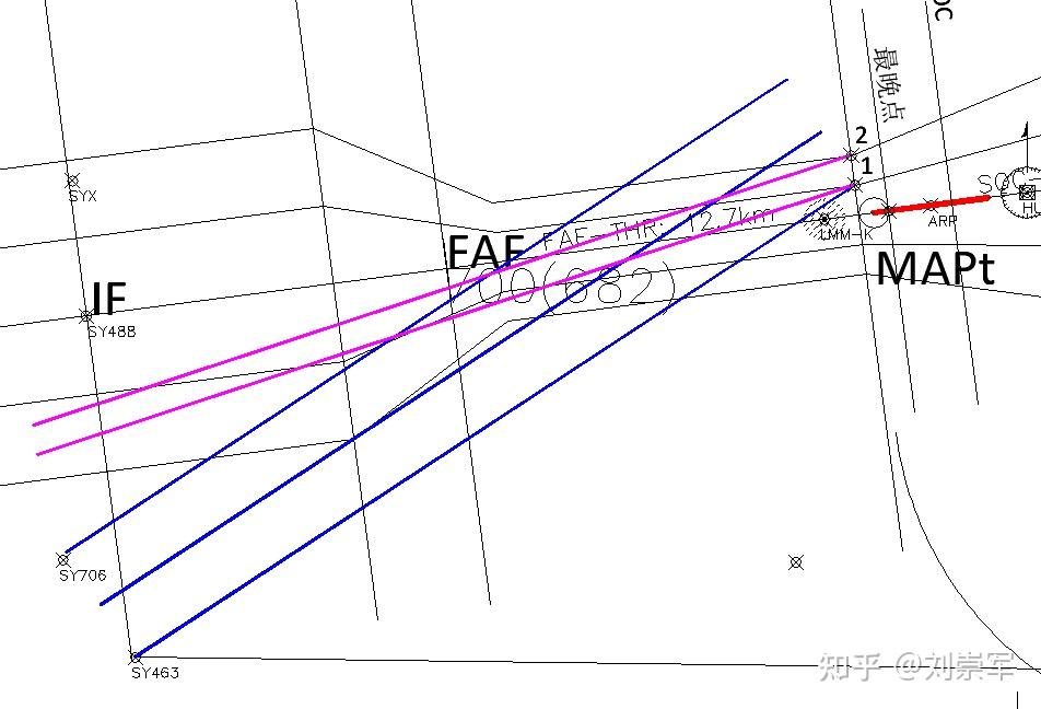 第九节 RNP APCH保护区的绘制 - 知乎