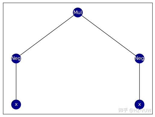【入门教程】基于Python DEAP框架实现遗传编程 第一节 符号回归 - 知乎