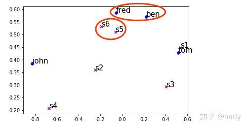 SVD的理解与实现 - 知乎