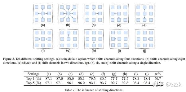百度团队新作：Spatial Shift MLP - 知乎
