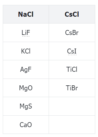 原子位置描写和常见晶体结构 - 知乎