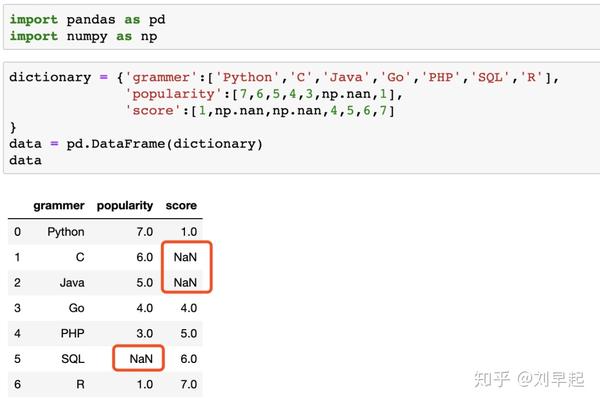 Python数据分析之清洗数据：缺失值处理 知乎