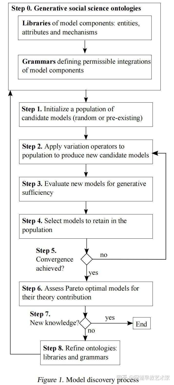社会仿真中的自动设计与调控（四） - 知乎