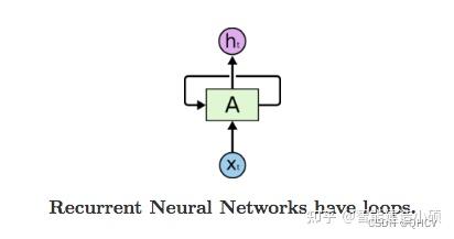 【Pytorch详细教程十二】循环神经网络（RNN）详细介绍（常用网络结构及原理） - 知乎