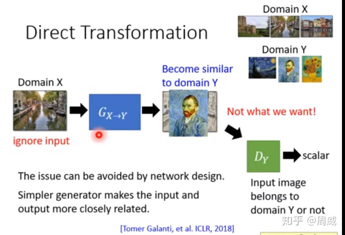 【GAN】GAN论文总结和解析（不断更新中） - 知乎