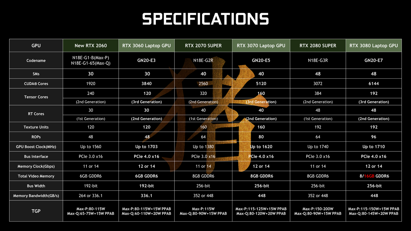 NVIDIA GeForce RTX 30系移动显卡评测：强行进入2K时代 - 知乎