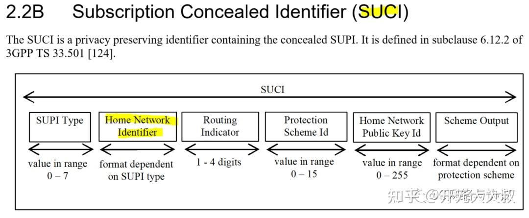 全球唯一的蜂窝网络的网络号PLMN - 知乎