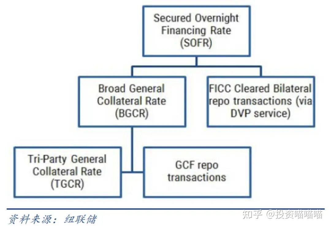 全球流动性框架系列（四）——美国货币市场的生态系 - 知乎