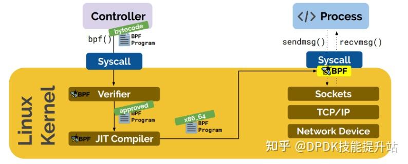 一文了解BPF - 知乎