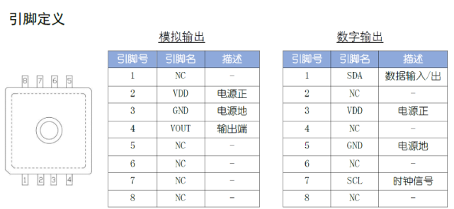 智芯传感推出高性能低功耗ZXP2绝压压力传感器 - 知乎