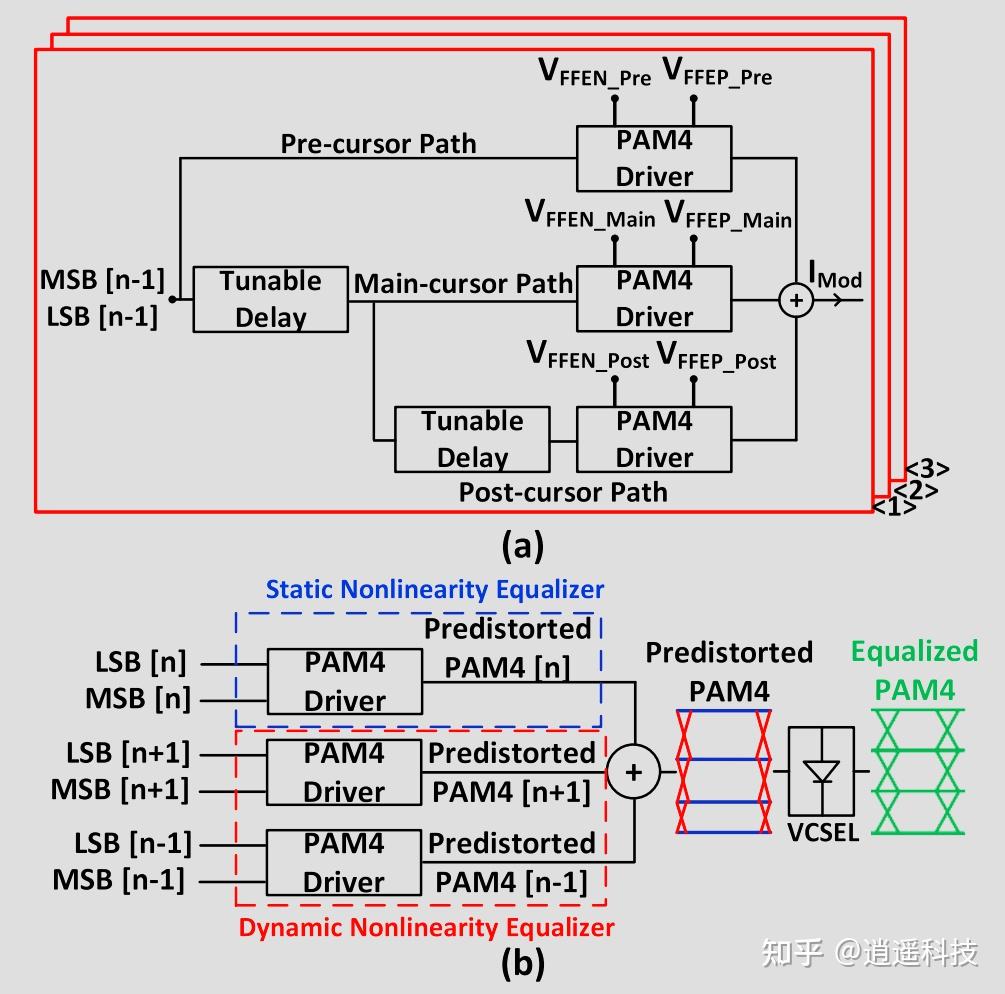 IEEE Journal of Solid-State Circuits|带三抽头 FFE 的低功耗高带宽 PAM4 VCSEL 驱动器 - 知乎