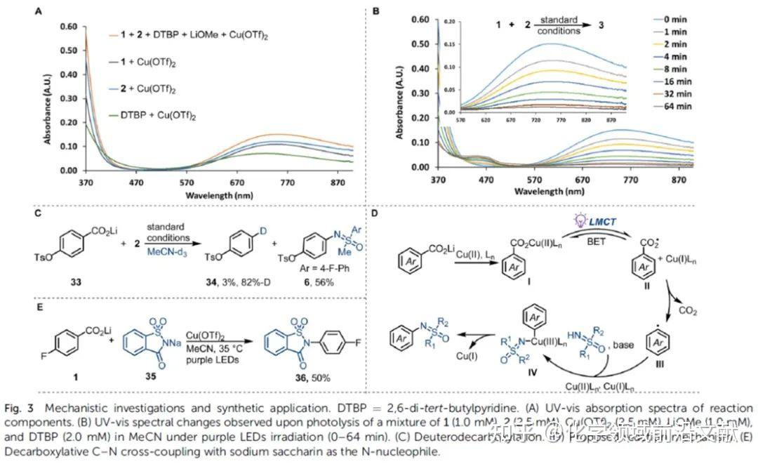 Tobias Ritter组Chem. Sci.：首例光诱导苯甲酸衍生物的脱羧砜亚胺化反应 - 知乎