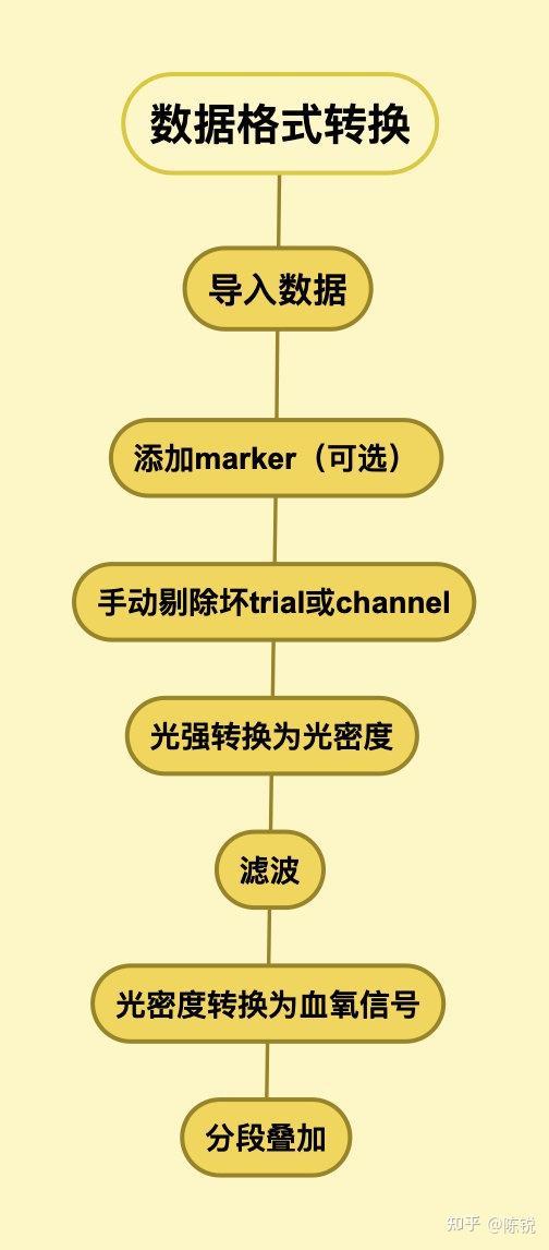 一文带你学习Homer3简介和使用 - 知乎