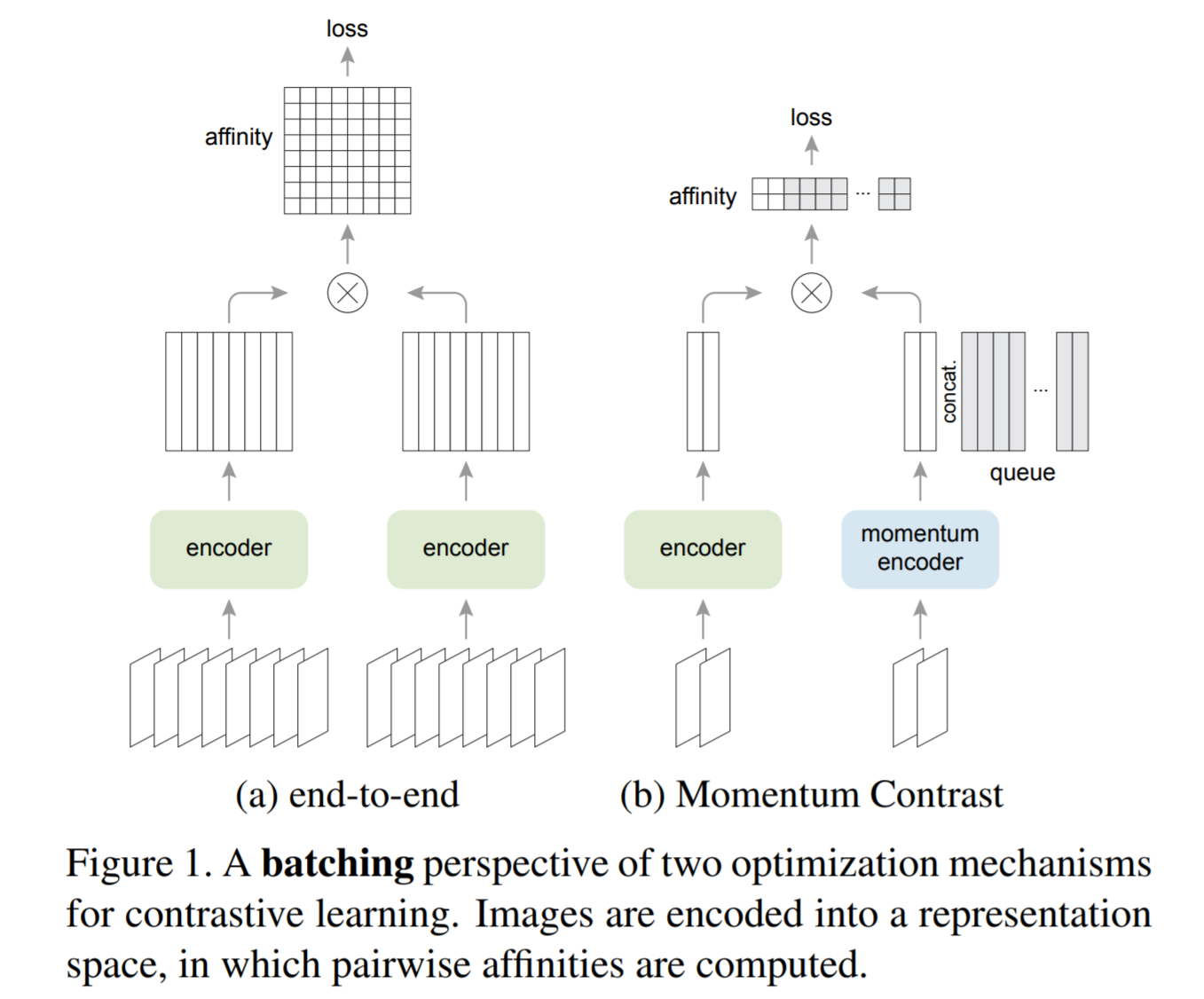 【论文速递11-3】对比学习方向优质论文与代码 - 知乎