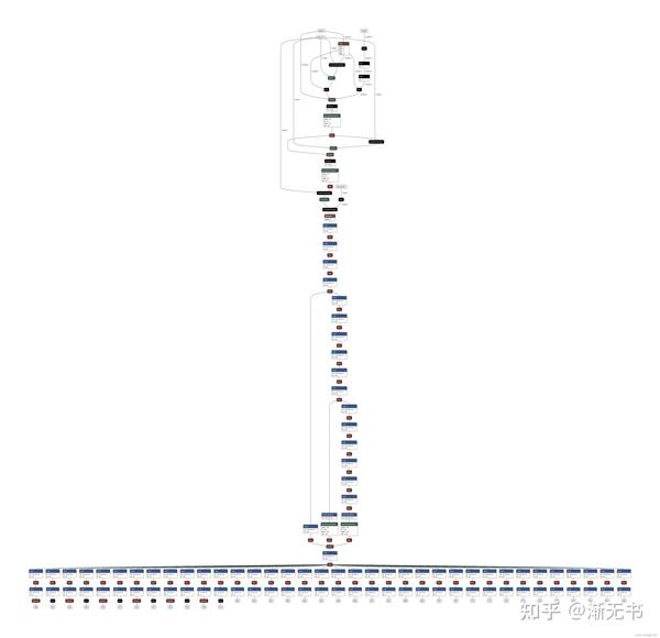 模型部署——CenterPoint转ONNX(自定义onnx算子) - 知乎