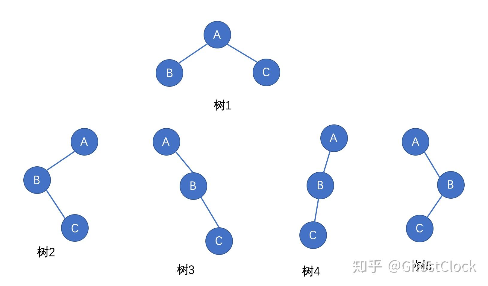 二叉树的实现和操作 知乎