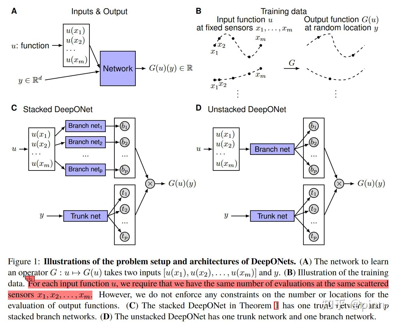 AI for science（一）：神经算子DeepOnet模型解析及复现 - 知乎