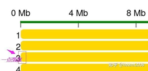 RectChr 简介 (升级后的) 1.41之后 - 知乎