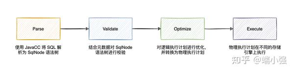 Apache Calcite SQL Parser 原理剖析 - 知乎