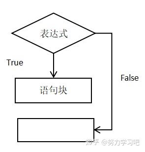 python流程控制语句 - 知乎