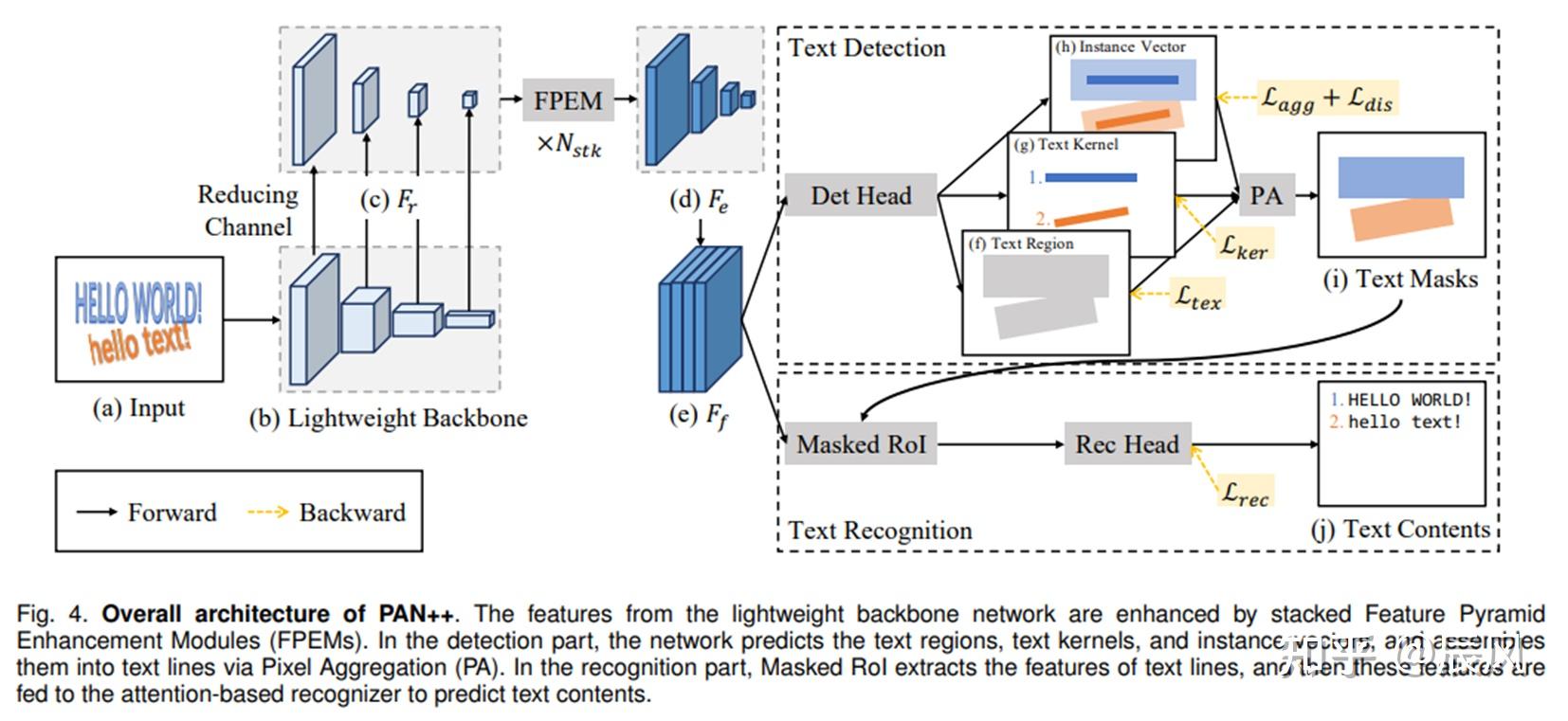 OCR实时文本检测（Realtime Text Detection） - 知乎