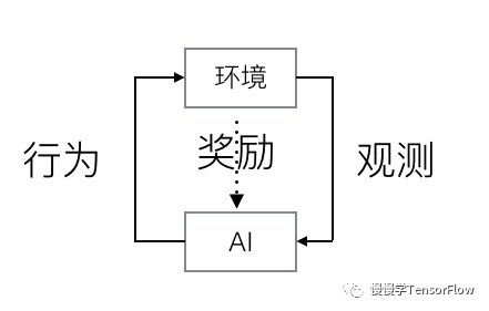DQN 原理（一）：环境，行为，观测 - 知乎