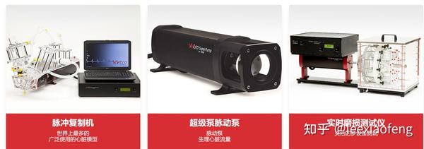 ViVitro实验室心血管设备测试设备被全世界的研发团队和心血管研究人员使用。我们的心血管测试服务帮助改进产品并满足监管机构对提交给监管机构的 ...