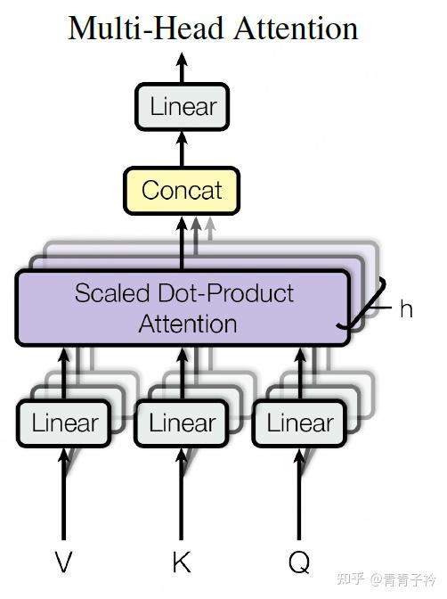Attention原理详解与代码实现 - 知乎