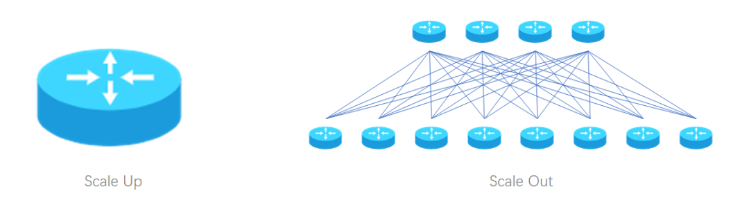 深度解读阿里云数据中心自研网络引擎 - 知乎