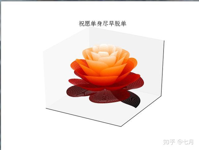 小伙利用python绘制999种玫瑰花表白女神,会编程男孩子真好 知乎