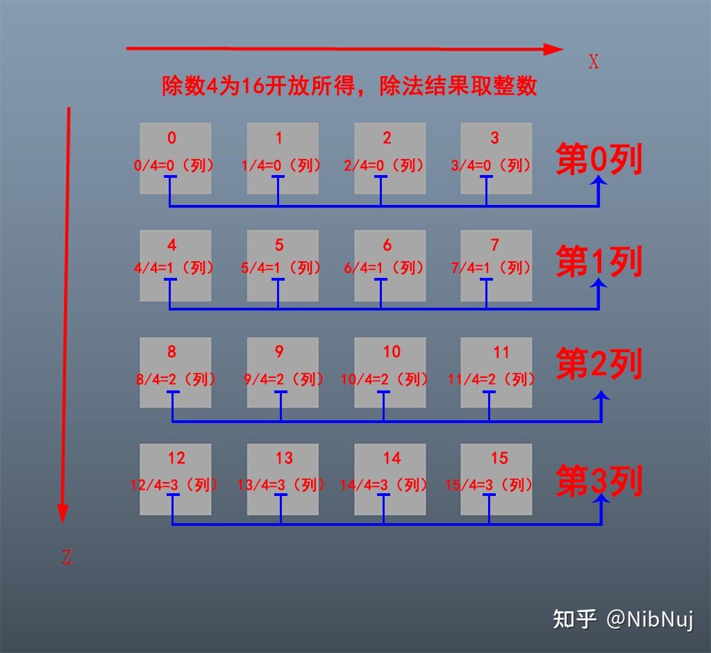 mel在模型中的应用（阵列排布） - 知乎