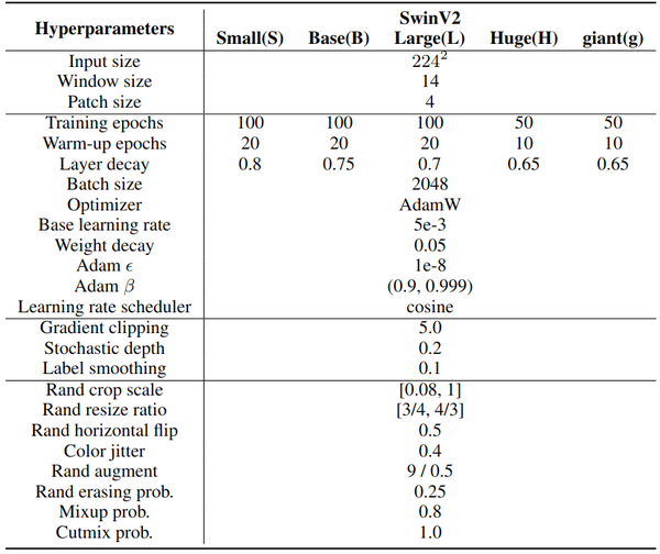Self-Supervised Learning 超详细解读 (十二)：掩码图像建模中的数据缩放 - 知乎