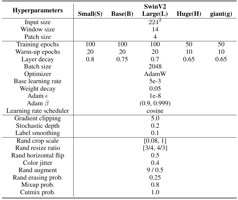 Self-Supervised Learning 超详细解读 (十二)：掩码图像建模中的数据缩放 - 知乎
