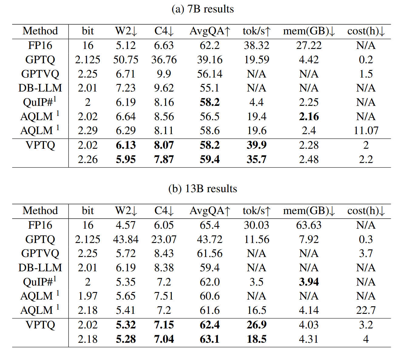 Paper Reading——VPTQ: Extreme Low-bit Vector Post-Training Quantization for Large Language Models ...