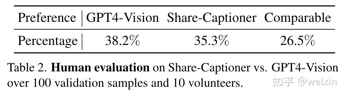 免费高质量多模态数据 ShareGPT4V: Improving Large Multi-Modal Models with Better Captions - 知乎