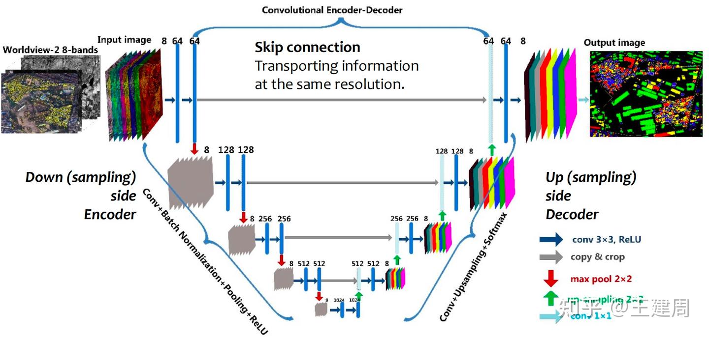 AIGC 基础，从VAE到DDPM 原理、代码详解 - 知乎