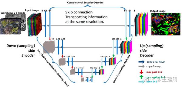 AIGC 基础，从VAE到DDPM 原理、代码详解 - 知乎