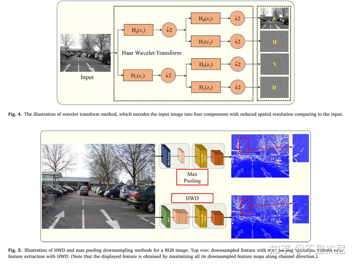 Haar wavelet downsampling: A simple but effective downsampling module for semantic segmentation ...