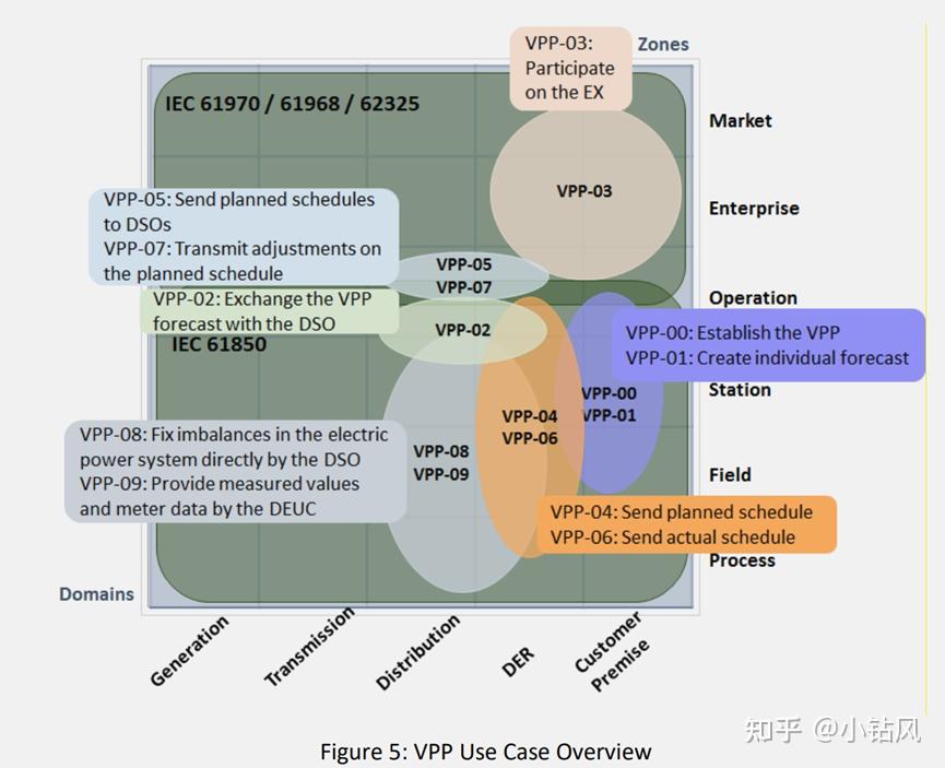 VPP 技术框架 (1) - 知乎