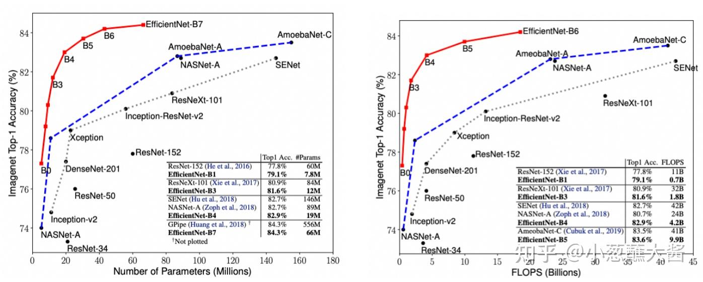 轻量级backbone总结 - 知乎
