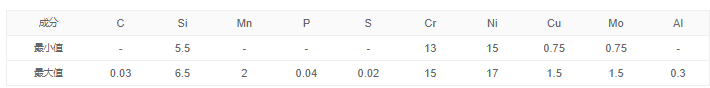 S38815（UNS S38815）材质介绍与解析 - 知乎